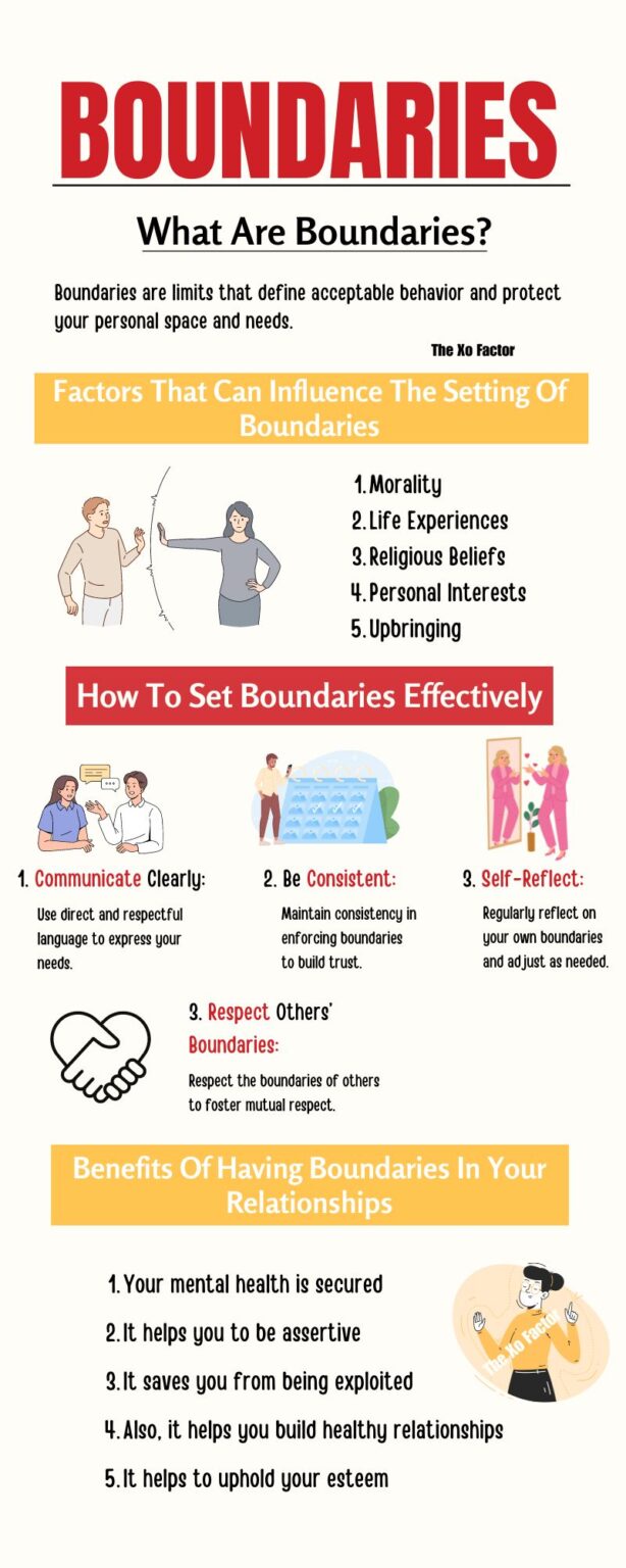 How Do You Understand Boundaries In Relationships? - The XO Factor